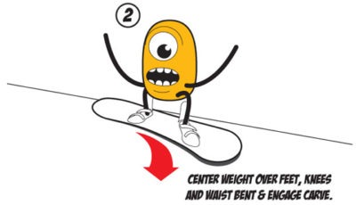 How To: Turn Heelside and Toeside on a Snowboard - The-House