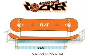 K2 Brigade Review - The-House