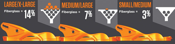 Union Snowboard Binding Overview