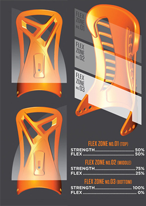 Union Snowboard Binding Overview
