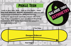 GNU Park Pickle PTX Snowboard 2012 Review - The-House
