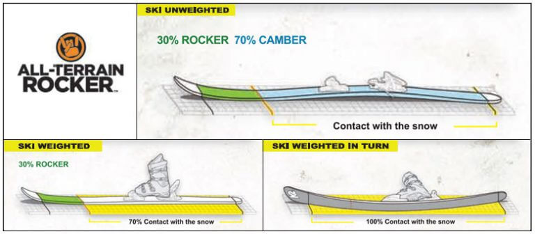 2014 K2 Skis: Tradition of Tech - The-House