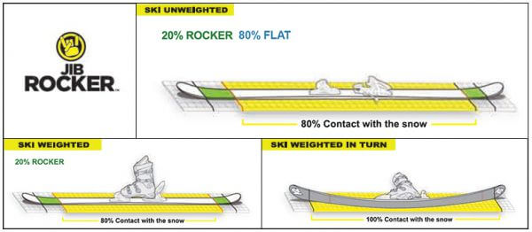 2014 K2 Skis: Tradition of Tech - The-House