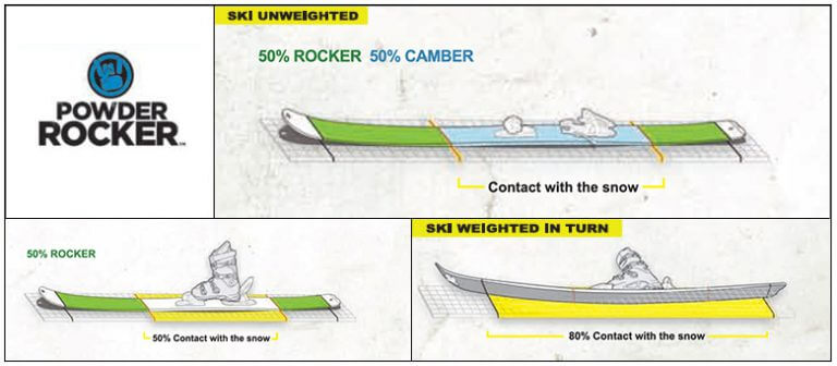 2014 K2 Skis: Tradition of Tech - The-House