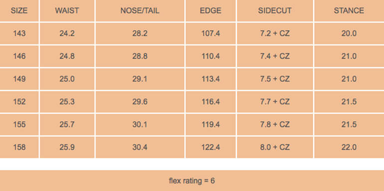 2015 Zion Zany Earth Snowboard Review - The-House