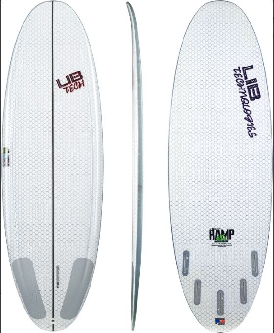 Top 5 Beginner Wakesurfs - The-House