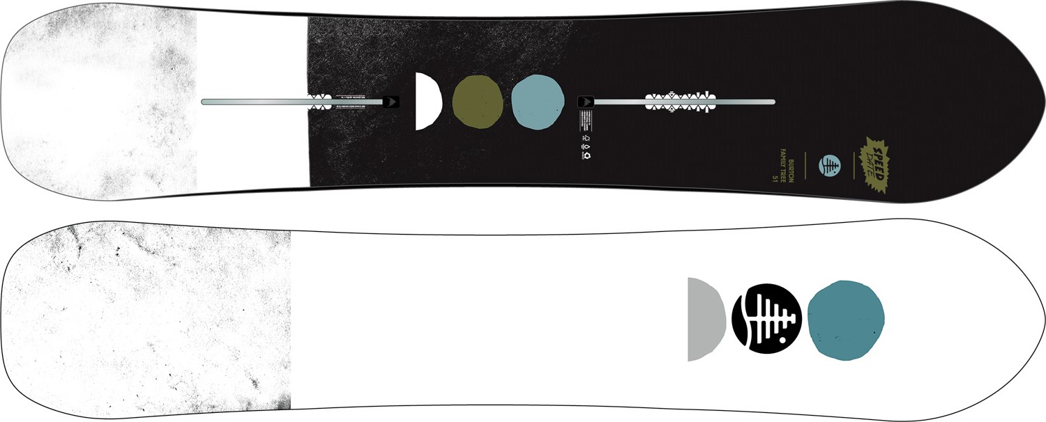 Top 5 Fun Shaped Snowboards of 2019 - The-House