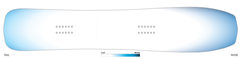 2019 Jones Mind Expander Snowboard Review - The-House