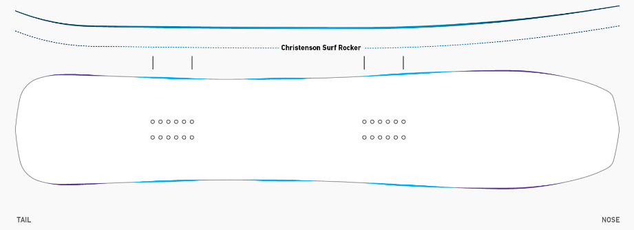 2019 Jones Mind Expander Snowboard Review - The-House