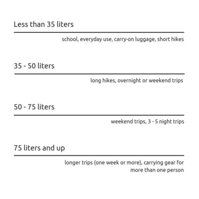 How to Choose the Right Backpack - The-House